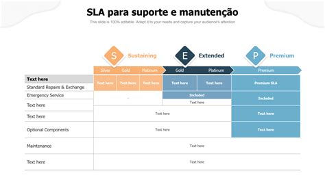 Modelos De Gerenciamento De Sla Para Implementar Melhores Práticas
