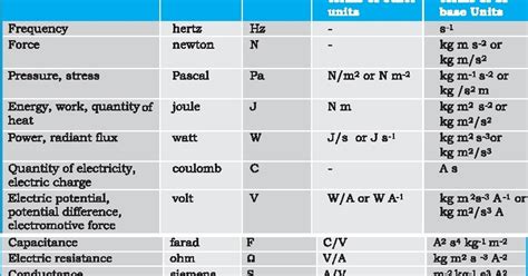 DMR S PHYSICS NOTES Physical Quantity Name And Symbols