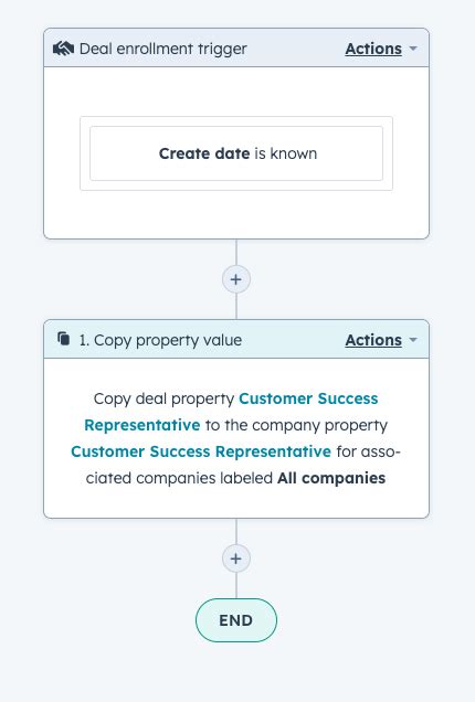 Solved Hubspot Community Workflow Copy Property Value From Deal To Company Hubspot Community
