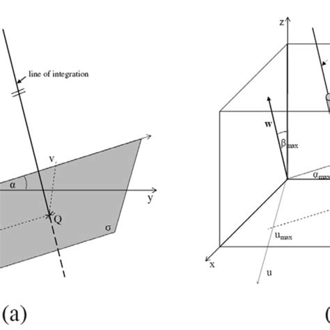 Overview Of Parallel Integral Projection Pip Method By Barva Et Al