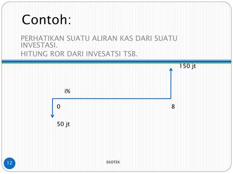 PPT RATE Of RETURN ANALYSIS ROR PowerPoint Presentation Free Download ID