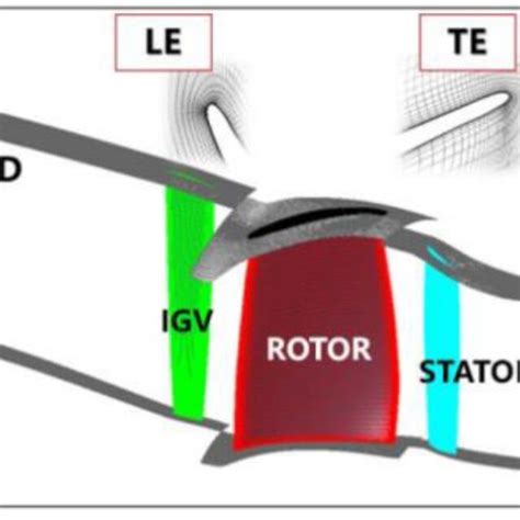 Computation Domain And Grid Mesh Download Scientific Diagram