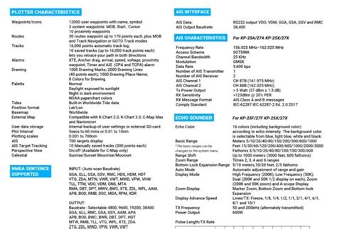 Onwa New Gps Chartplotter Ais Fish Finder Kp And Kp Series Imarinex