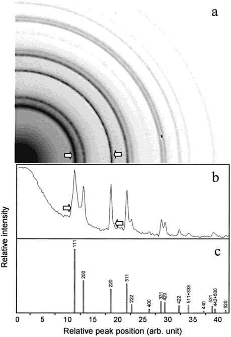 A And B Selected Area Electron Diffraction Pattern Of Ag Au 0 8
