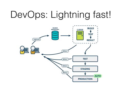 Devops A Gentle Introduction Pdf