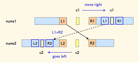 二分法的二段性、两套模板 和 答案判定 春水煎茶
