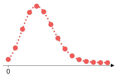 Distributions Gallery — Preliz 0 21 0 Documentation