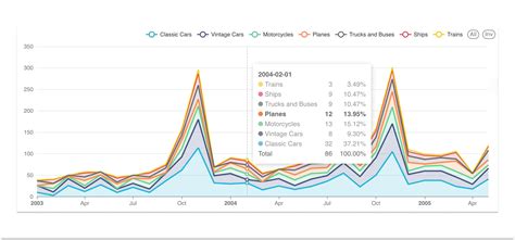 Apache Superset 41 Release Notes Preset