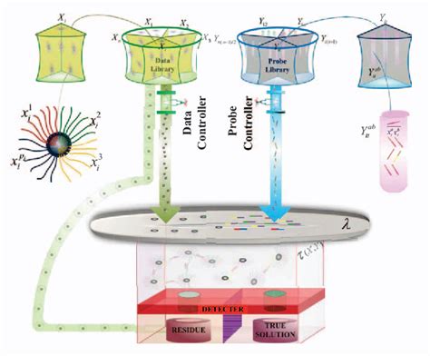 Figure 1 From A Novel Approach For Bounded Model Checking Through Full Parallelism Semantic