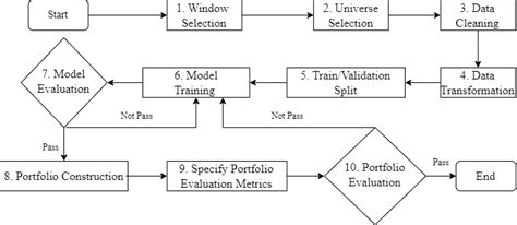 Xgboost Based Multi Factor Stock Selection Model For Rotational Trading