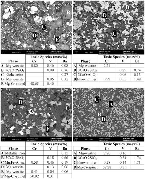 Microstructure And Local Chemical Composition Of A Coarse C2 B Download Scientific