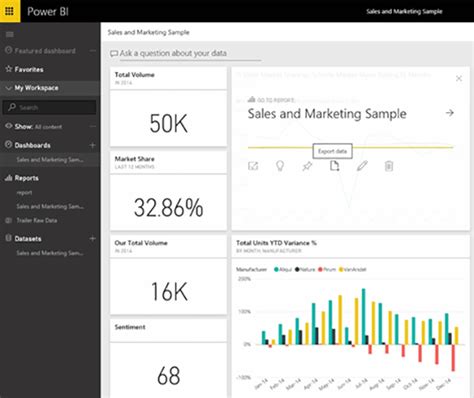 Three Ways To Import Power Bi Data Into Sharepoint