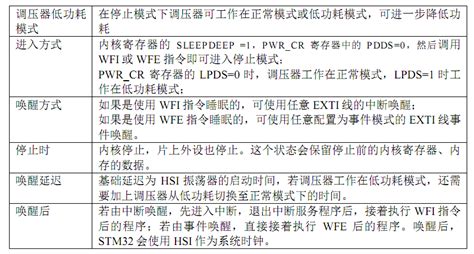 stm32低功耗模式 stm32f103 pa0按键休眠 csdn博客