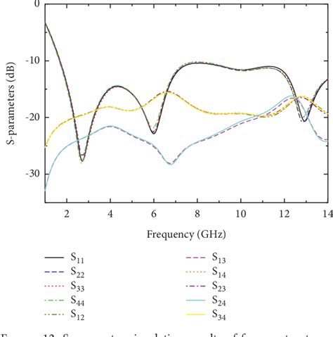 Figure 12 From High Isolation Uwb Mimo Antenna With Multiple X Shaped Stubs Loaded Between