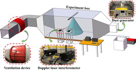 Experimental System Of Spray Atomization Characteristics Download Scientific Diagram