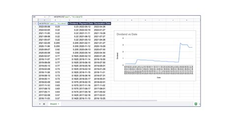 Dividend Yield Formula