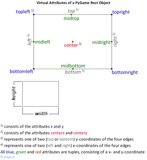 Pong Python Creación Del Juego Pong En Python Codigospython