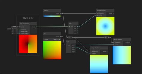 浅谈unity之shadergraph学习笔记 03 阿里云开发者社区