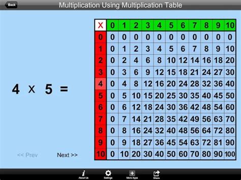 multiplication using mul table apk for android free download on droid