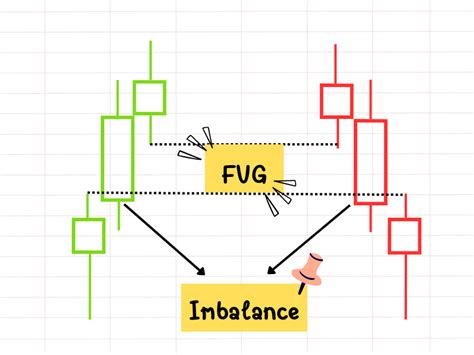 Fvg forex คออะไร เทคนคการเทรดฟอเรกซสำหรบมอใหม