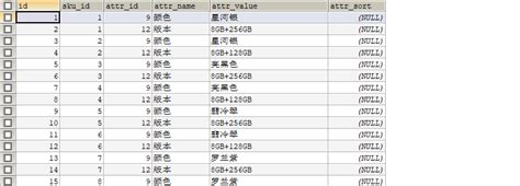 分组函数group By使用技巧