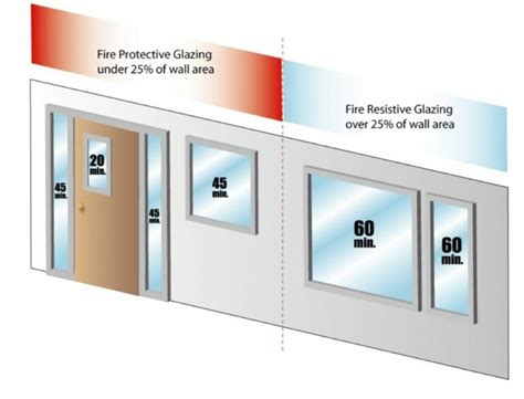 Fire Rated Glazing In 1 Hour Exit Corridors
