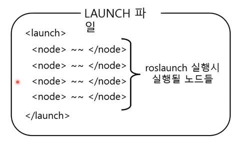 Ros 프로그래밍 기초