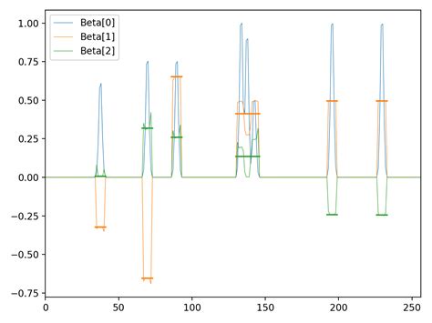 Strange Things With LinBASEX Issue PyAbel PyAbel GitHub