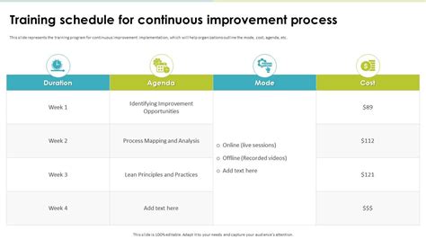 Continuous Improvement Framework Training Schedule For Continuous Ppt Presentation