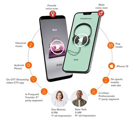 Ai Personalization Claritas Llc