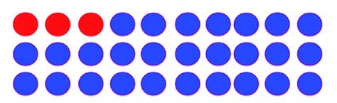 A Representative Example Of An Experimental Stimulus The Number Of