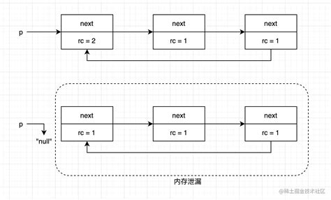 Garbage Collection Overview And Related Algorithms Moment For