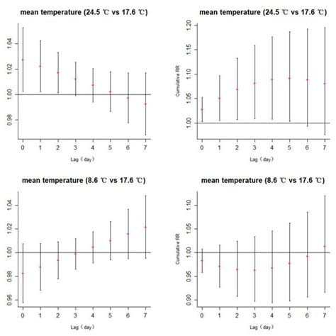 The Overall Exposure Response Association Curve Between Mean Download Scientific Diagram