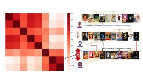 customizing language models with instance wise lora for sequential recommendation ai research