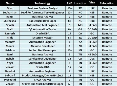 Hotlist Resources Java Azure Reactjs React Scrum Agilemethodology Devops Ba Tableau