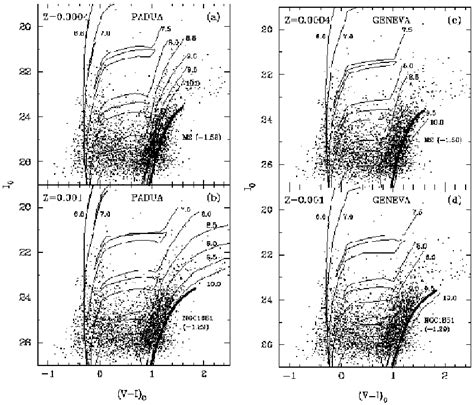 Comparison Of Theoretical Isochrones Thin Lines With Observed Ones Download Scientific