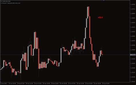 Chandelier Exit Indicator For MT4 Download FREE IndicatorsPot