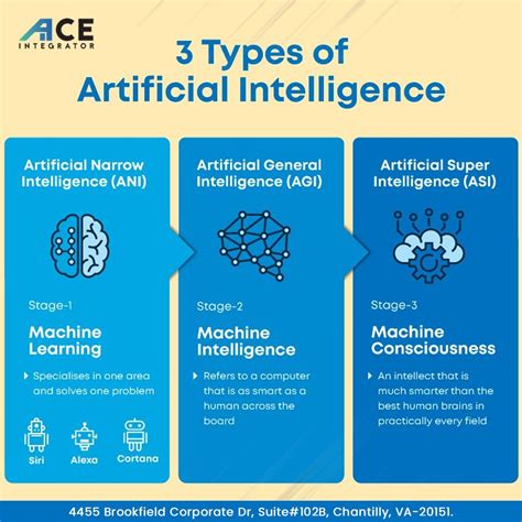 Aceintegrator Inc On Linkedin Ai Machinelearning Techinnovation