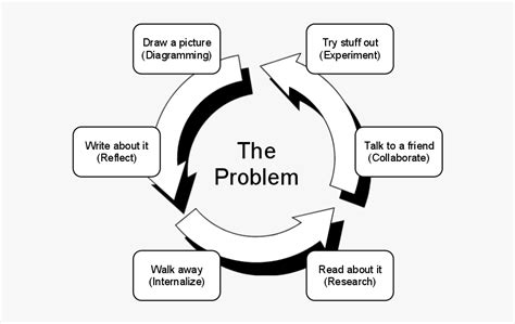 Transparent Problem Solving Png Circle Arrow White Transparent Free Transparent Clipart