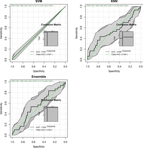 benchmarking machine learning models for late onset alzheimer s disease prediction from genomic