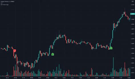 Xbrat Algo — Indicator By Pbratbyofficial — Tradingview