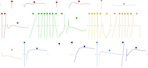 Plotting How Can I Digitize The Vector Figure Mathematica Stack