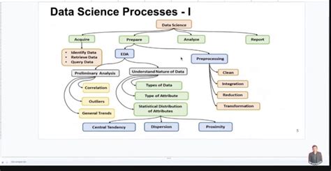 Aizaz Ahmad Posted On Linkedin