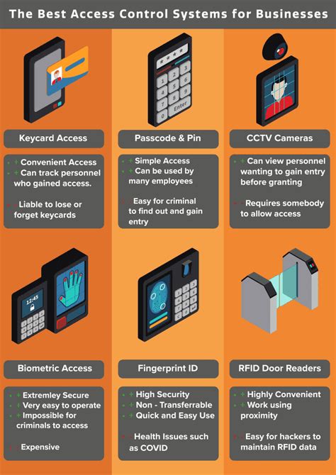 Access Control For Businesses The Security Guide By Keytek