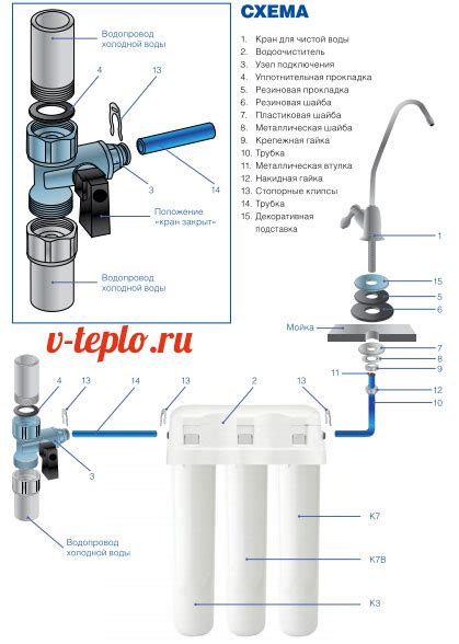 Фильтр для воды под мойку (10 лучших моделей)