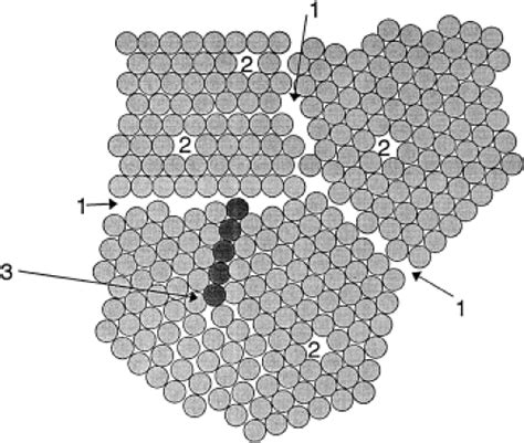 Basic Science Of Metals Musculoskeletal Key