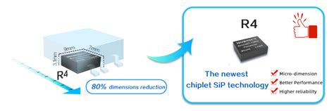 The Newest Chiplet Sip Dc Dc Converter Micro Size Fixed Input R4 Series