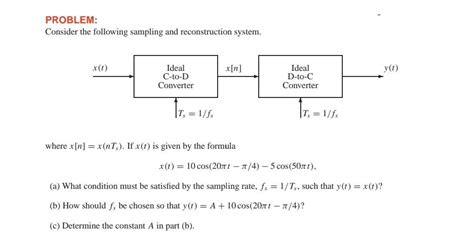 Solved PROBLEM Consider The Following Sampling And Chegg