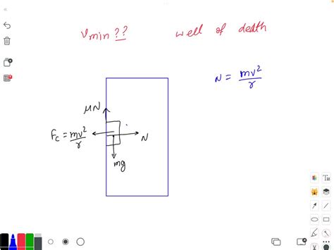 derive an expression of minimum speed of vehicle in well of death