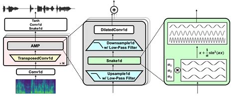 github nvidia bigvgan official pytorch implementation of bigvgan